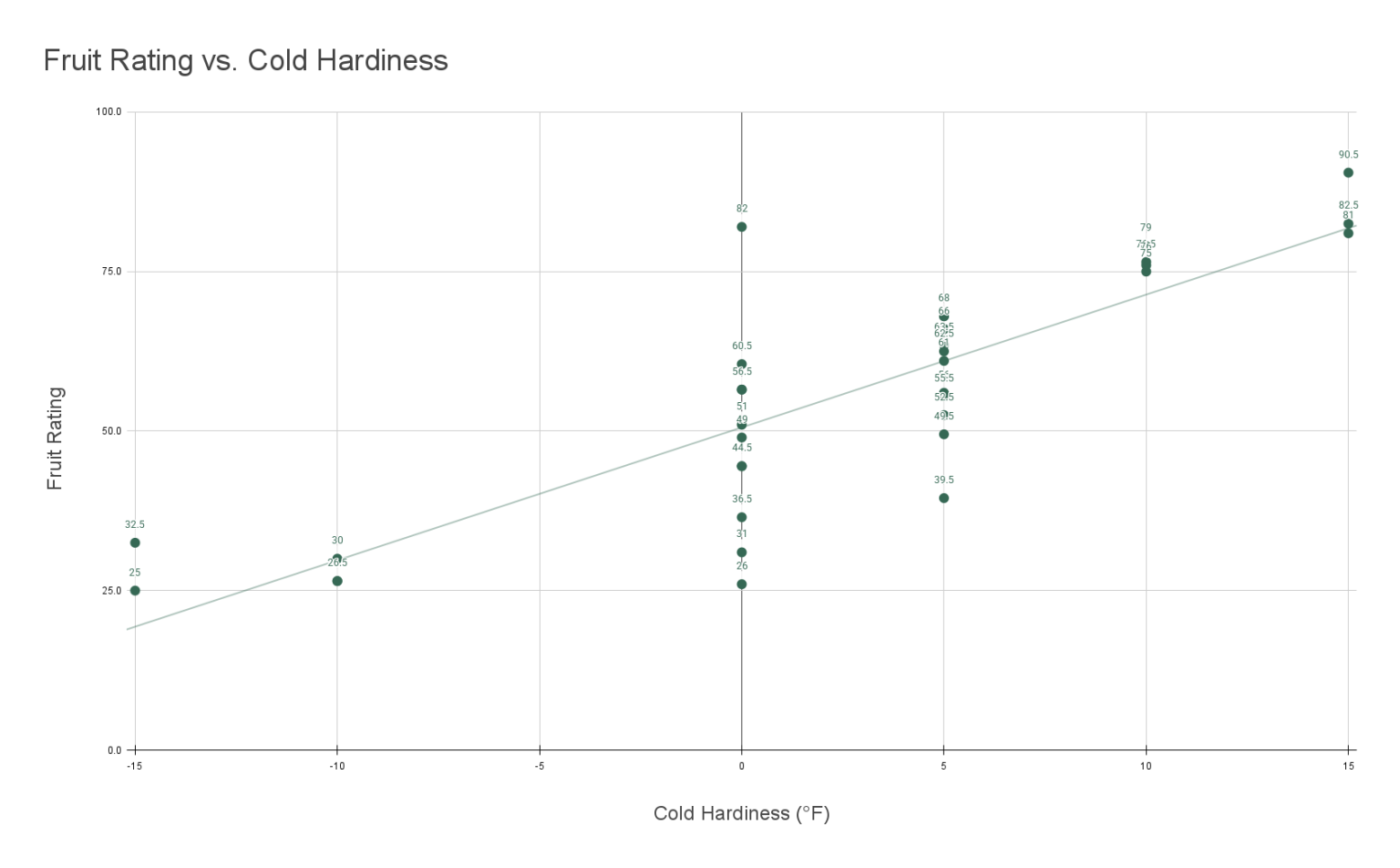Citrus Fruit Rating vs. Cold Hardiness – The Mulberries